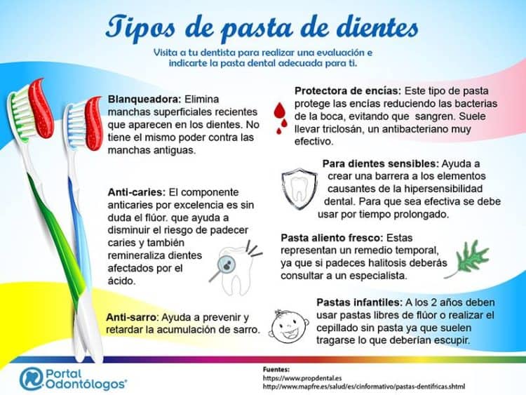 Tipos de pasta de dientes: guía práctica para cada necesidad